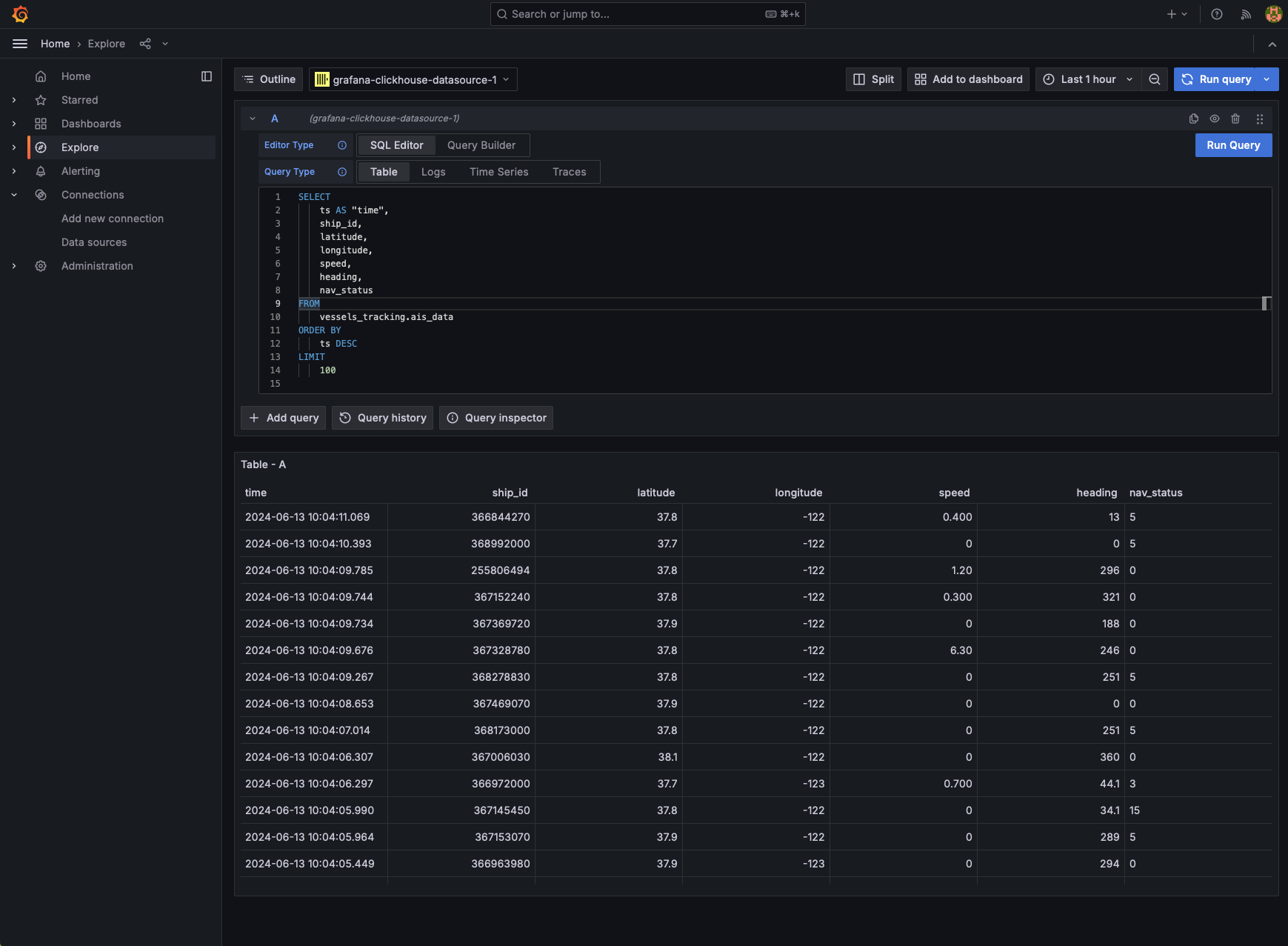 How to track vessels with Python, ClickHouse and Grafana